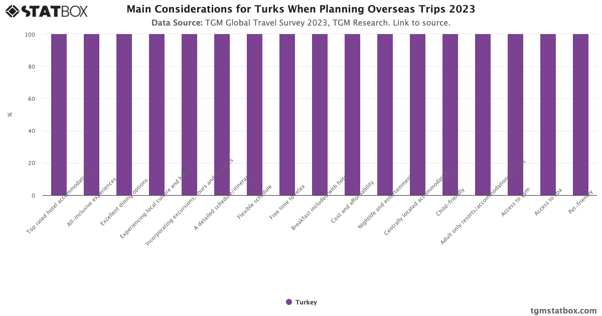 Main Considerations for Turks When Planning Overseas Trips