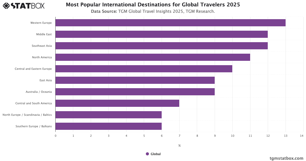 Most Popular International Destinations for Global Travelers