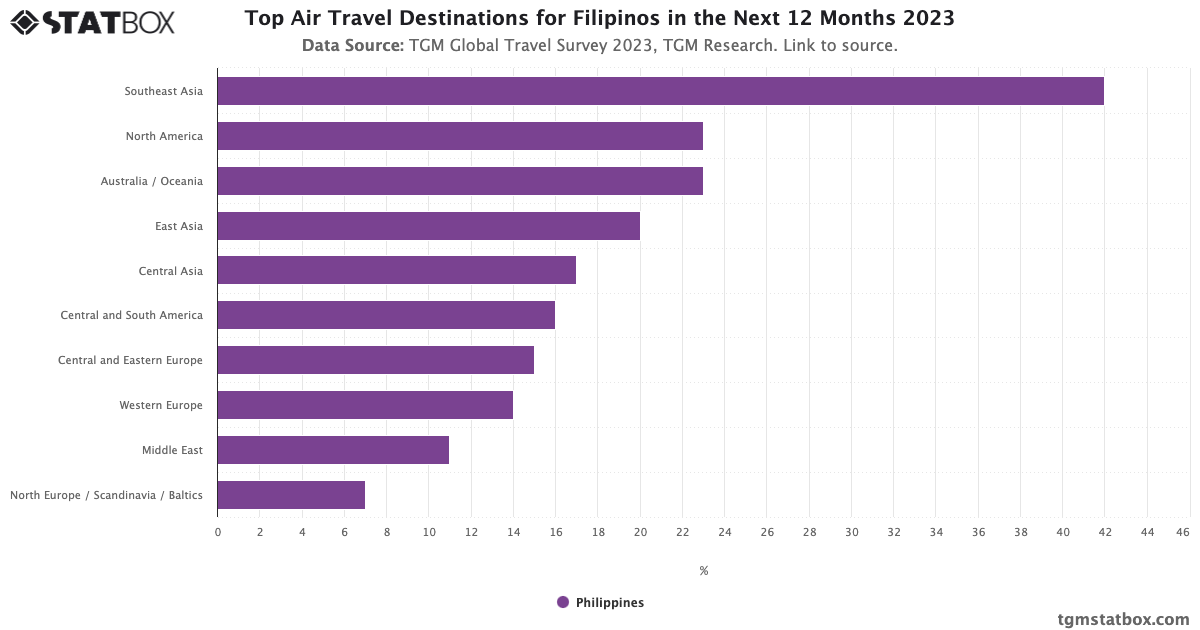 Top Air Travel Destinations for Filipinos in the Next 12 Months